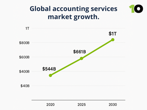 Accounting trends in 2025 and 2026. - 1Office